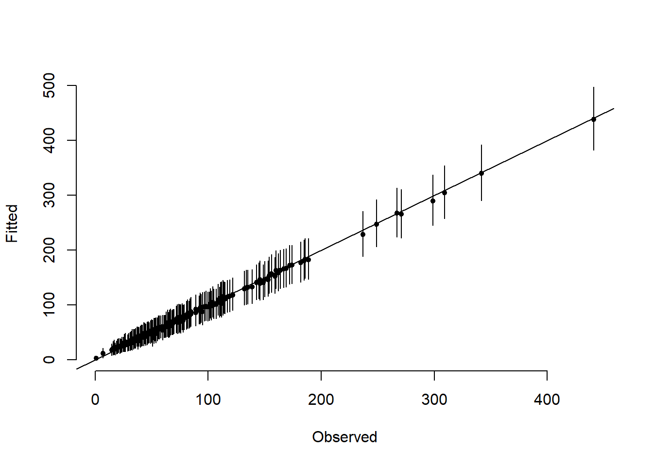 Chapter 6 Approaches to Bayesian Computation | Spatio-Temporal Methods in Environmental ...